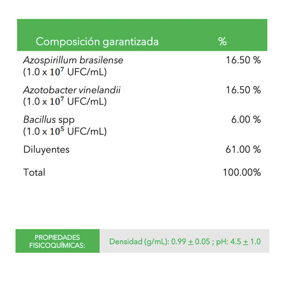 Inoculante biológico para tratamiento de semillas, NitroBac Plus ...